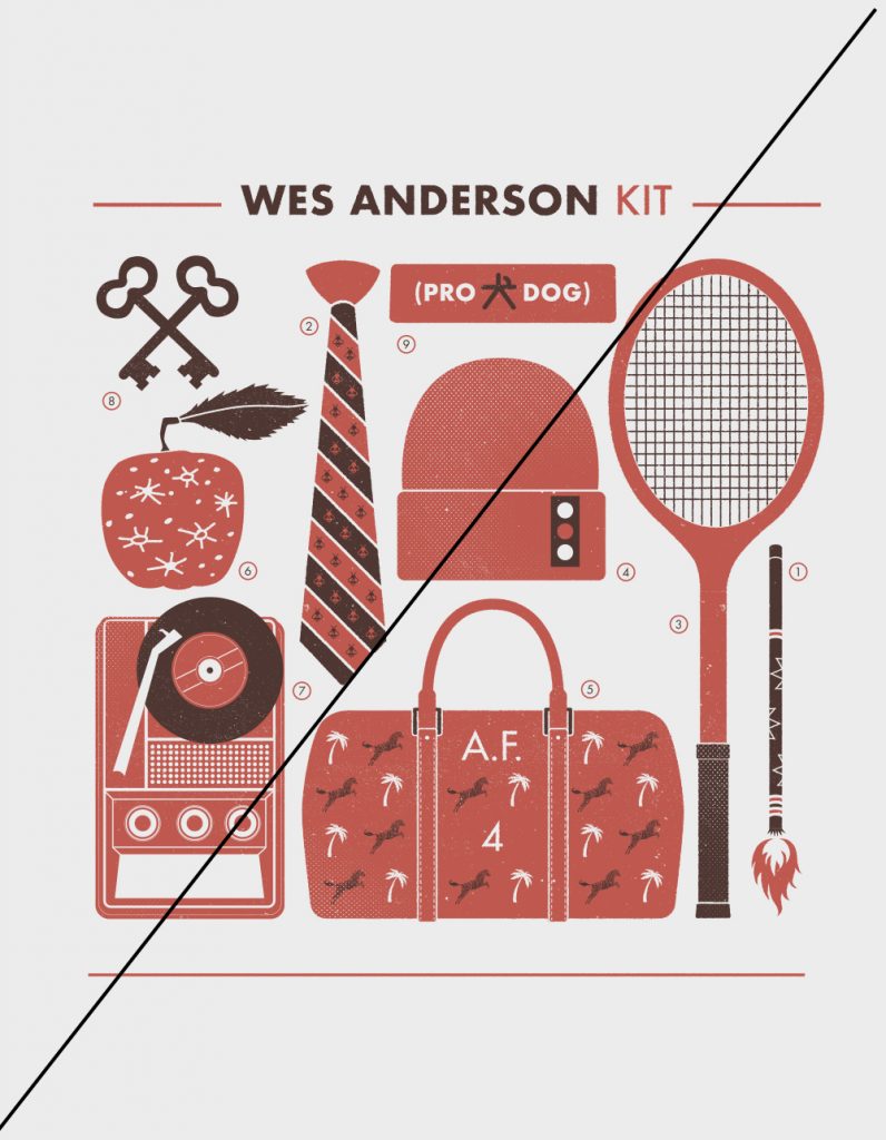 W. Anderson Kit - Bag-Apart